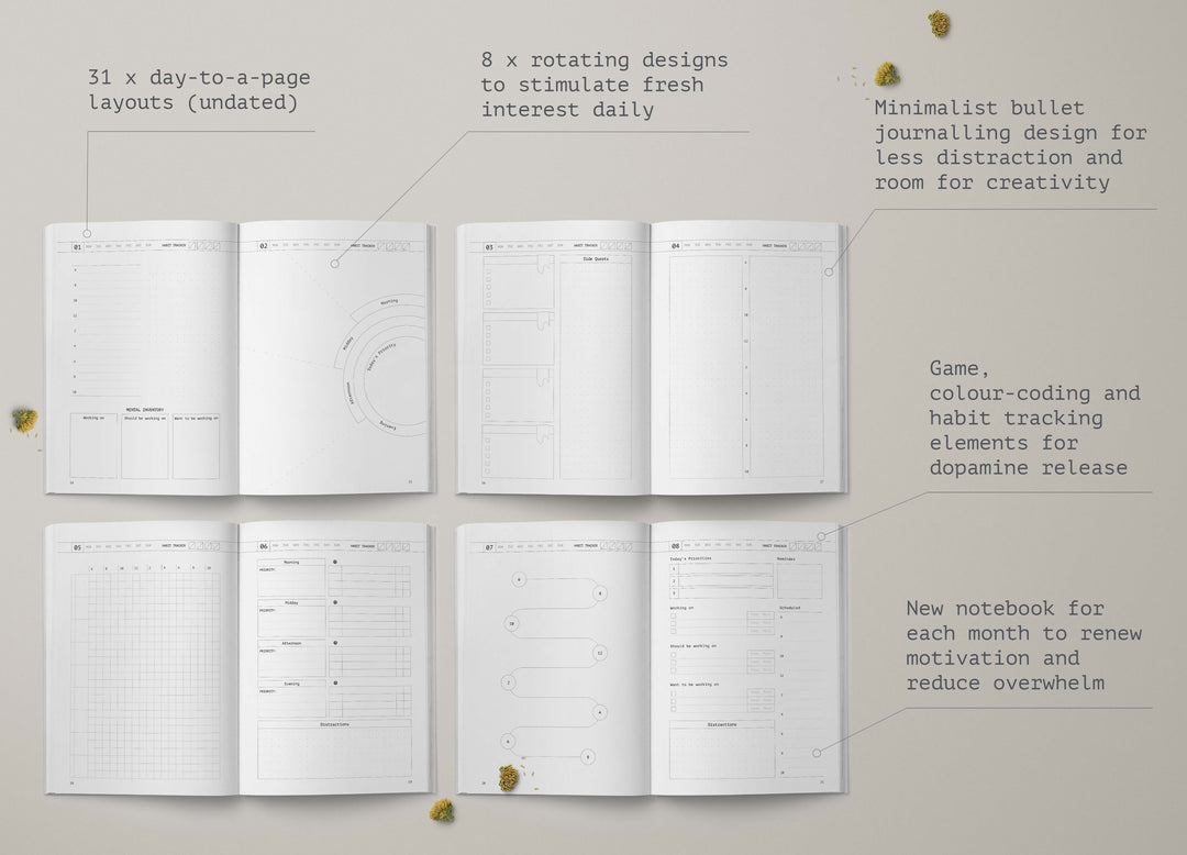 Fast Brain Daily Productivity Planners - Complete Set – Creator's Friend